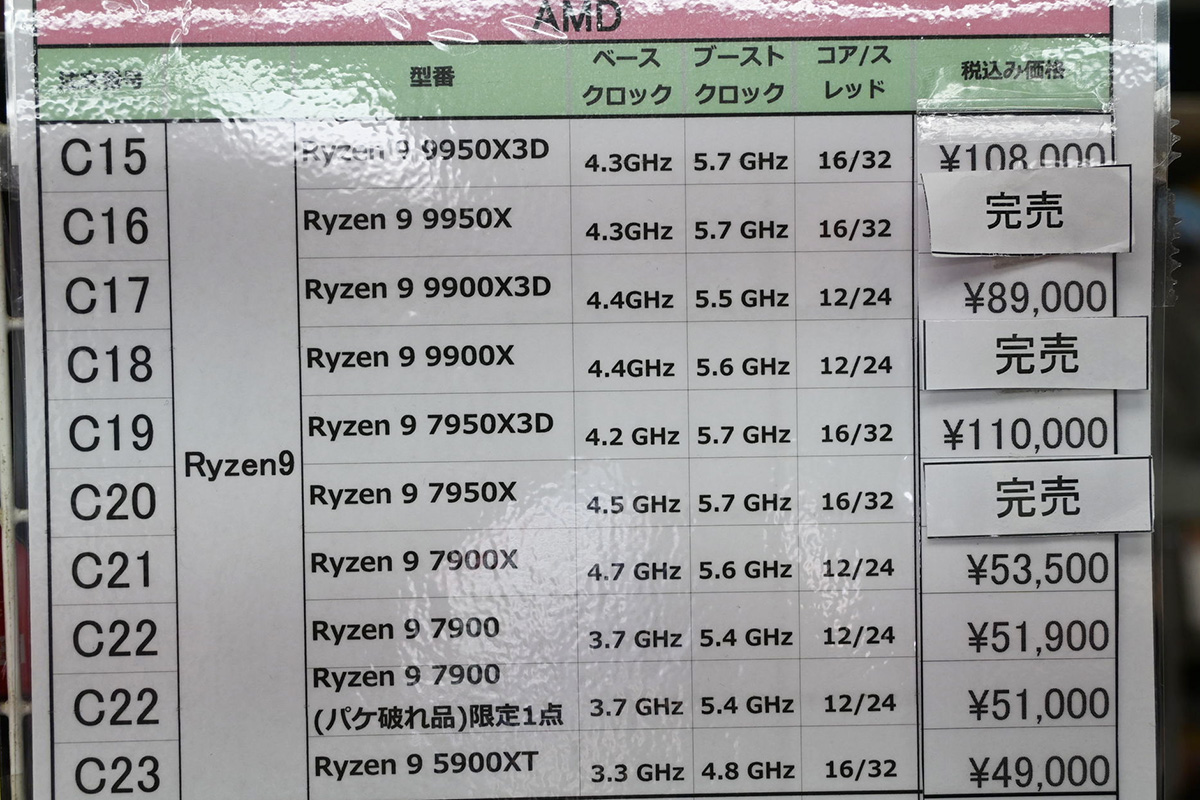 「Ryzen 9 9950X3D」がさらなる値下がりで11万円割れ、Core Ultraは最下位の「Core Ultra 5 225/225F ...